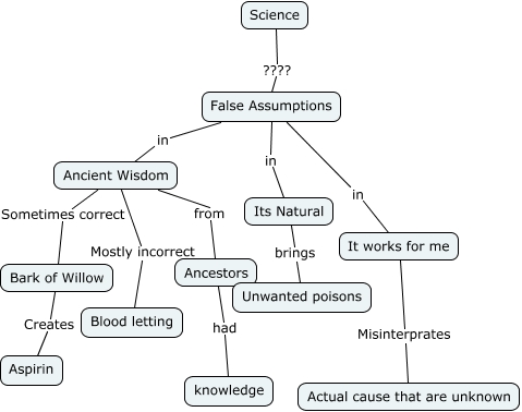 Untitled 1 [cmapspublic.ihmc.us]